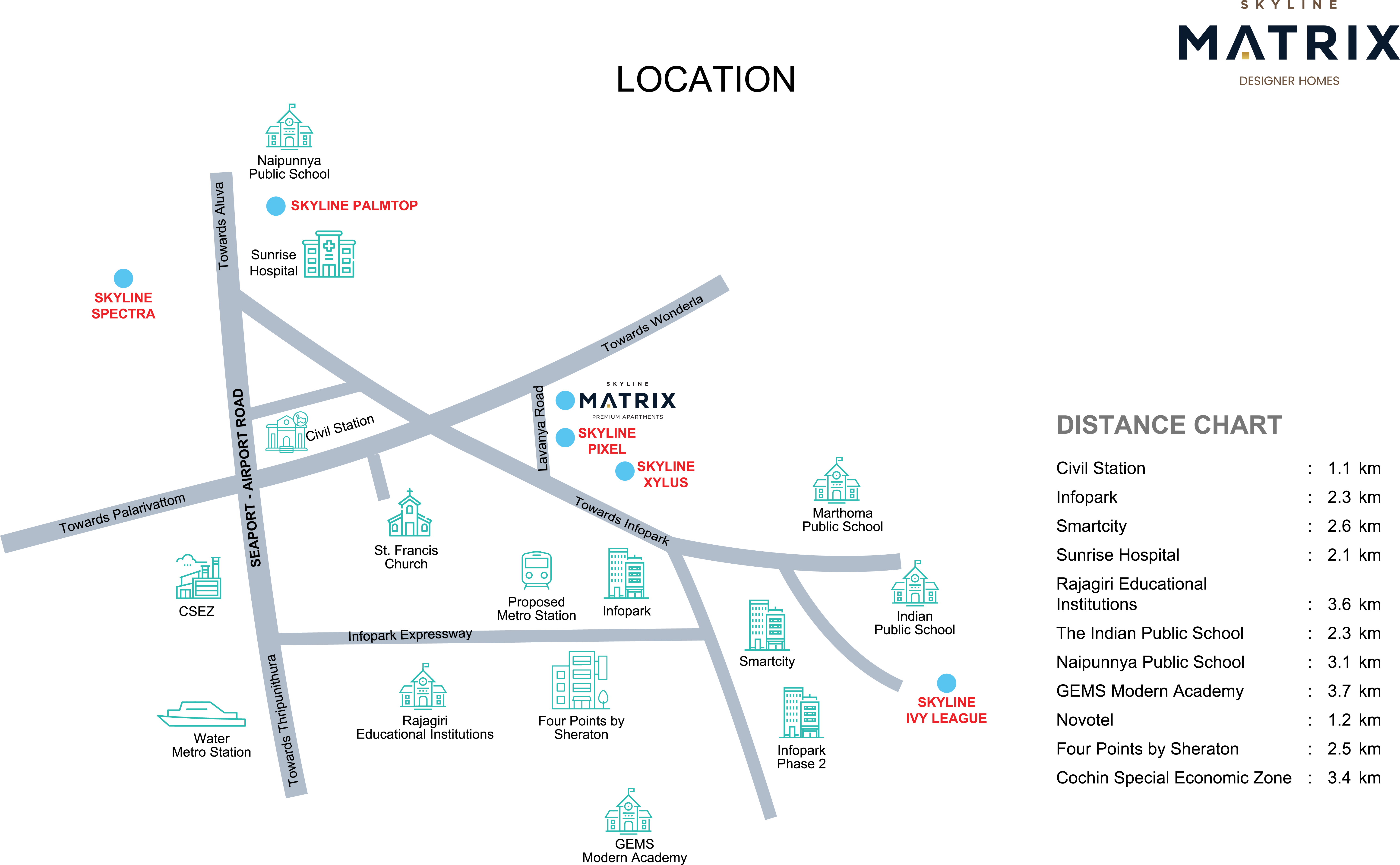 Skyline Matrix | 3BHK Luxury Apartments in Kakkanad, Kochi | Skyline ...